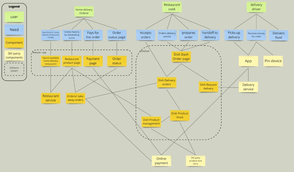 Resilient Bounded Contexts: A Pragmatic Approach with Residuality Theory